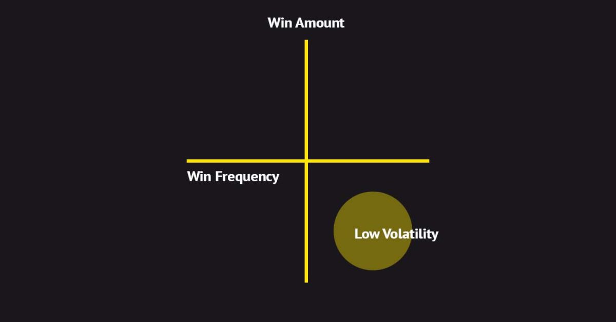 The Best Low Volatility Slots | Low Variance Explained (2026)